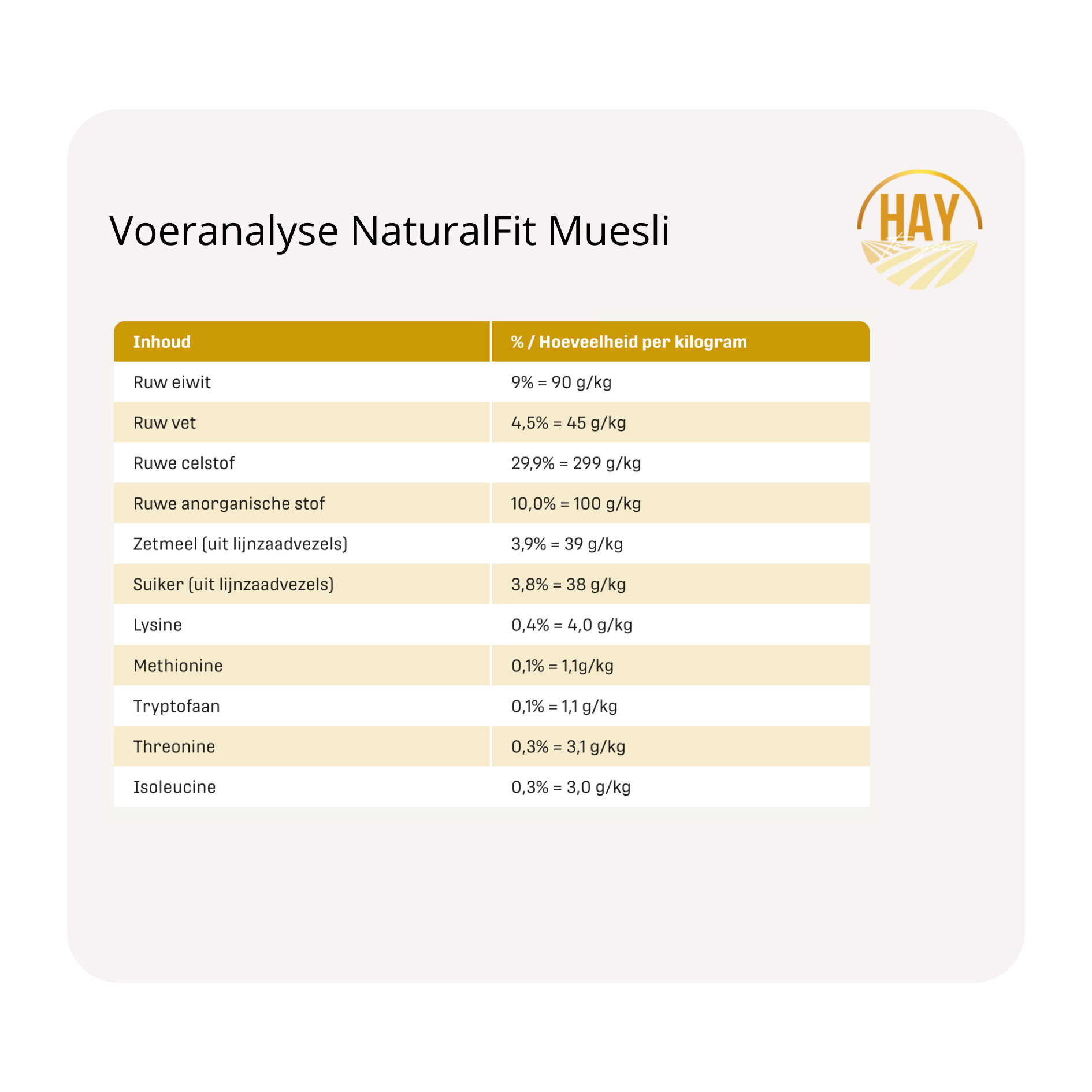 Metazoa NaturalFit Muesli 15 kg | Winkel | Hay to You
